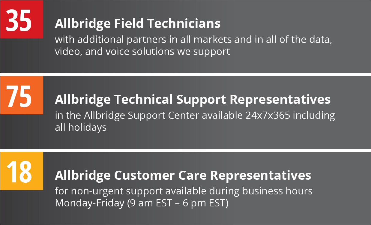 Crucial to the User Experience: Comprehensive Technical Support - Allbridge